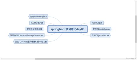 【springboot】springboot学习笔记day08 Csdn博客
