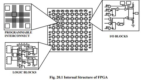 field programmable gate arrays and applications 1 embedded systems