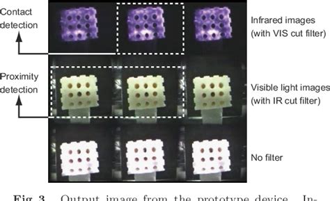 Figure 3 From Combined Tactile And Proximity Sensor Employing Compound Eye Camera Semantic Scholar