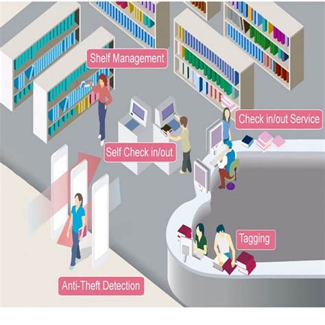 Library Automation System Pi Labs Bangladesh Ltd
