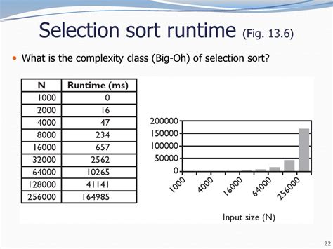 Building Java Programs Ppt Download