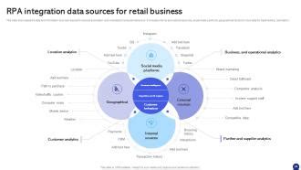Robotics Process Automation To Digitize Repetitive Tasks Powerpoint Presentation Slides RB PPT Slide