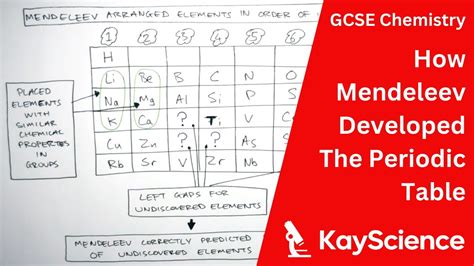 Gcse Chemistry How Mendeleev Developed The Periodic Table Youtube