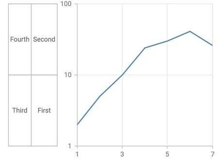 Axis Customization In Flutter Cartesian Charts Syncfusion