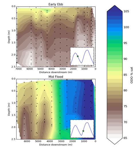 Mapping Fine Scale Spatial Variability Coast Lab Research