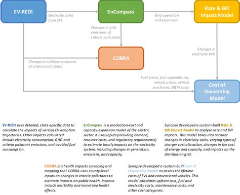 Case Study Modeling Schematic Download Scientific Diagram