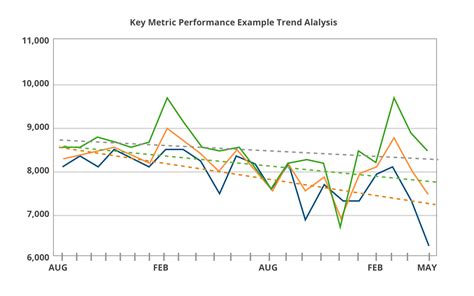 Operational Excellence — Concetto Solutions