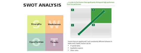 Business Powerpoint Presentations Analysis