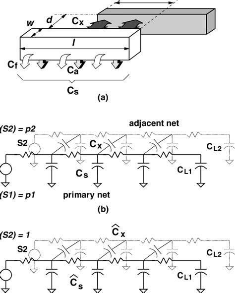 Interconnect Models A Physical Capacitance For Interconnect Nets Download Scientific