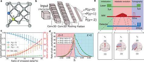 experimental setup and the topological phase classifier a the structure