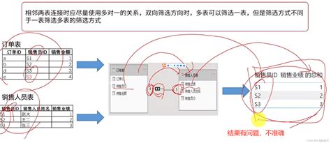 【5多维数据透视分析（10）】——cda多维透视 Csdn博客