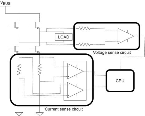 Current And Voltage Sensing Loops Download Scientific Diagram