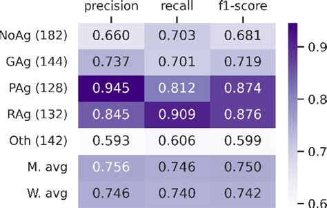 Figure 1 From A Multimodal Framework To Detect Target Aware Aggression In Memes Semantic Scholar
