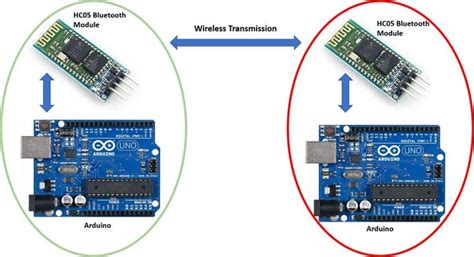 Arduino To Arduino Bluetooth Communication Using Master Slave Configuration Arduino Arduino
