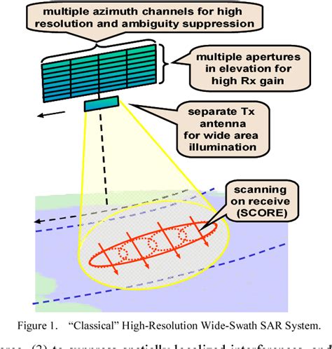 Figure 5 From Multidimensional Radar Waveforms A New Paradigm For The Design And Operation Of