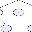 Structure Class Taxonomy Download Scientific Diagram