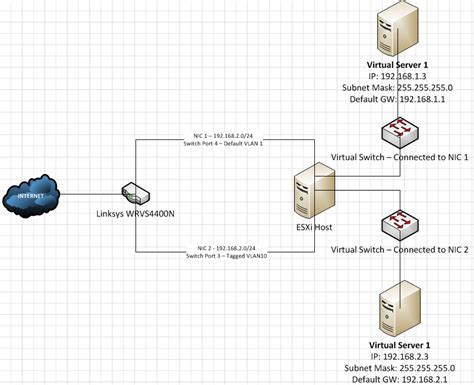 Configuring Internet Access From All VLAN S Cisco Community