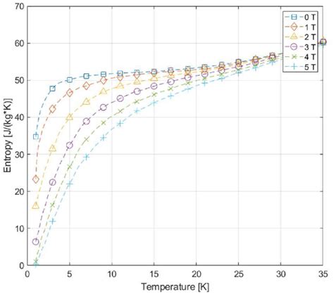 Figure 1 From Cryogenic Test Stand For Characterization Of