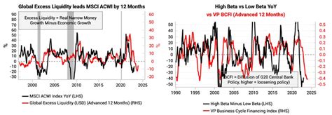 Liquidity Theory Vs Practice By VP Research