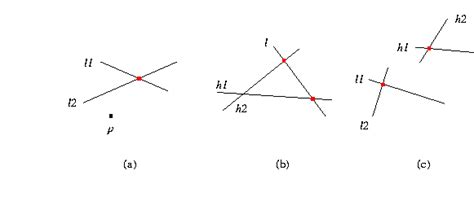 Cgal 6 1 2d And 3d Linear Geometry Kernel Cgal Compare X 2d 3d Linear Kernel