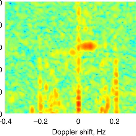 extracted ionospheric clutter from r‐d spectrum download scientific