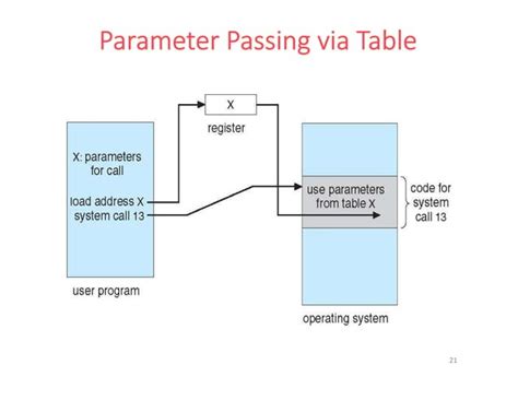 Operating Systems System Structures Pdf