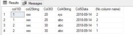 Sql Server Count Distinct Over Partition By Sql Stack Overflow