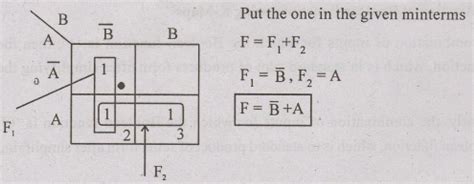 Karnaugh Map Or K Map Solving Steps Solved Example Problems