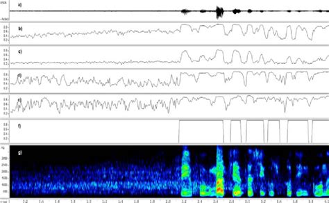 Speech Fragment And The Corresponding Output Neuron Level Trajectory Download Scientific