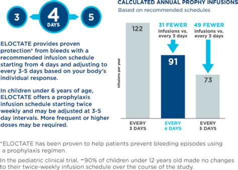 Eloctate Flashcards Quizlet