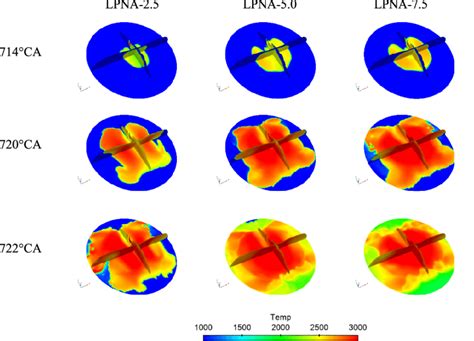 Flame Propagation Under Different Water Injection Pressures N 2000 Download Scientific
