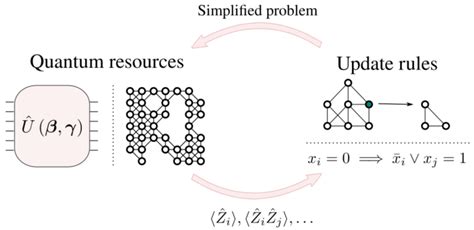 논문 리뷰 Quantum Computing For Automotive Applications