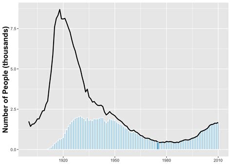 Ggplot A Strong Package Used In Data Visulization Tianran Zhang
