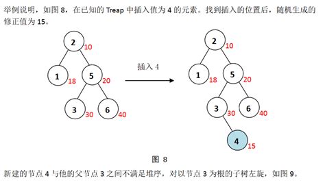 k：treap 堆树 csdn博客