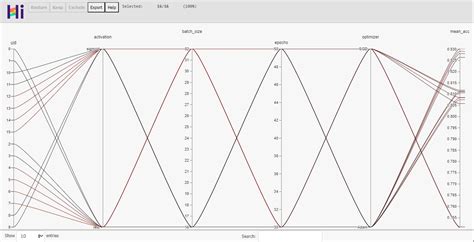 Github Arjunsingh88comparitiveanalysis Ensemble Vs Deepneuralnet