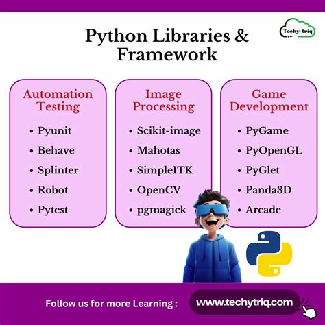 Techy Triq On Linkedin Techytriq Pythonprogramming