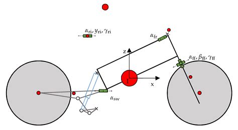 Analysis Of The Phenomena Causing Weave And Wobble In Two Wheelers