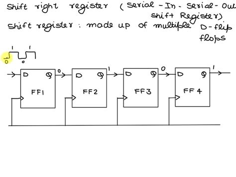 SOLVED Design An Asynchronous Counter To Count From To Using JK Flip Flops Marks