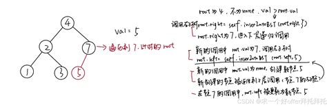 Day20 二叉搜索树的最近公共祖先、插入操作、删除操作二叉搜索树公共祖先 Csdn博客
