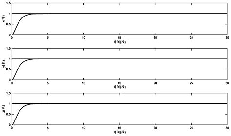 symmetrical time varying output constrained aircraft attitude control