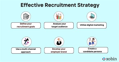 How To Develop An Effective Recruitment Strategy Wisepoint