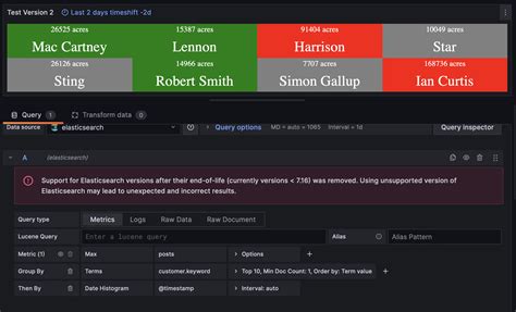 Github Snuidsgrafana Trafficlights Panel