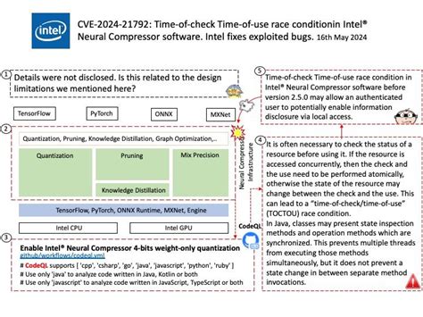 Cve 2024 21792 Time Of Check Time Of Use Race Conditionin Intel® Neural Compressor Software