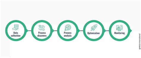 What Is Process Mining Here S A Guide MEGA