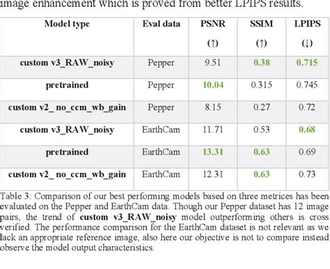 table 1 from image enhancement for unconstrained environments