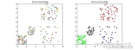 基于改进k Means的网络数据聚类算法matlab仿真 知乎