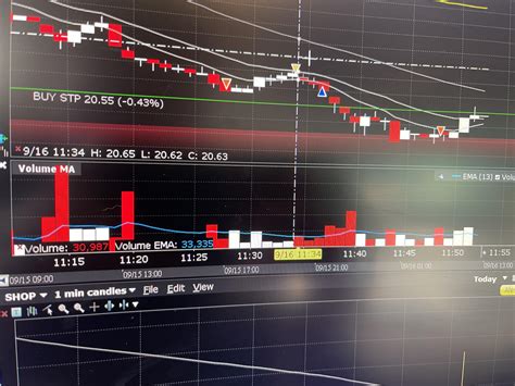 Tws Mobile Attached Order Presets Problem Rinteractivebrokers