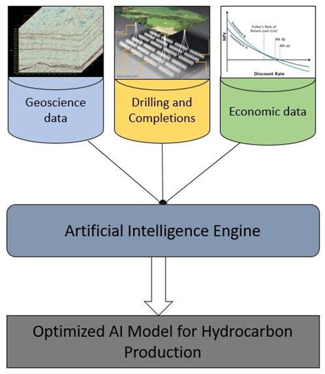 Ai Assisted Workflow For Oil And Gas Production Optimization