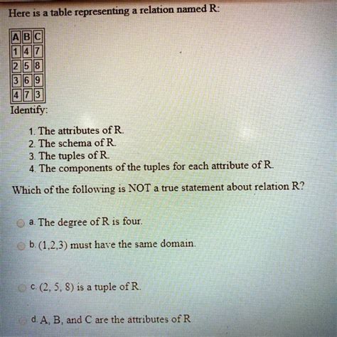 Here Is A Table Representing A Relation Named R 4 5 3 Identify 1the