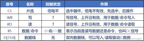 2 8寸 ili9341 tftlcd 学习移植到stm32f103c8t6 stm32f103驱动ili9341 csdn博客